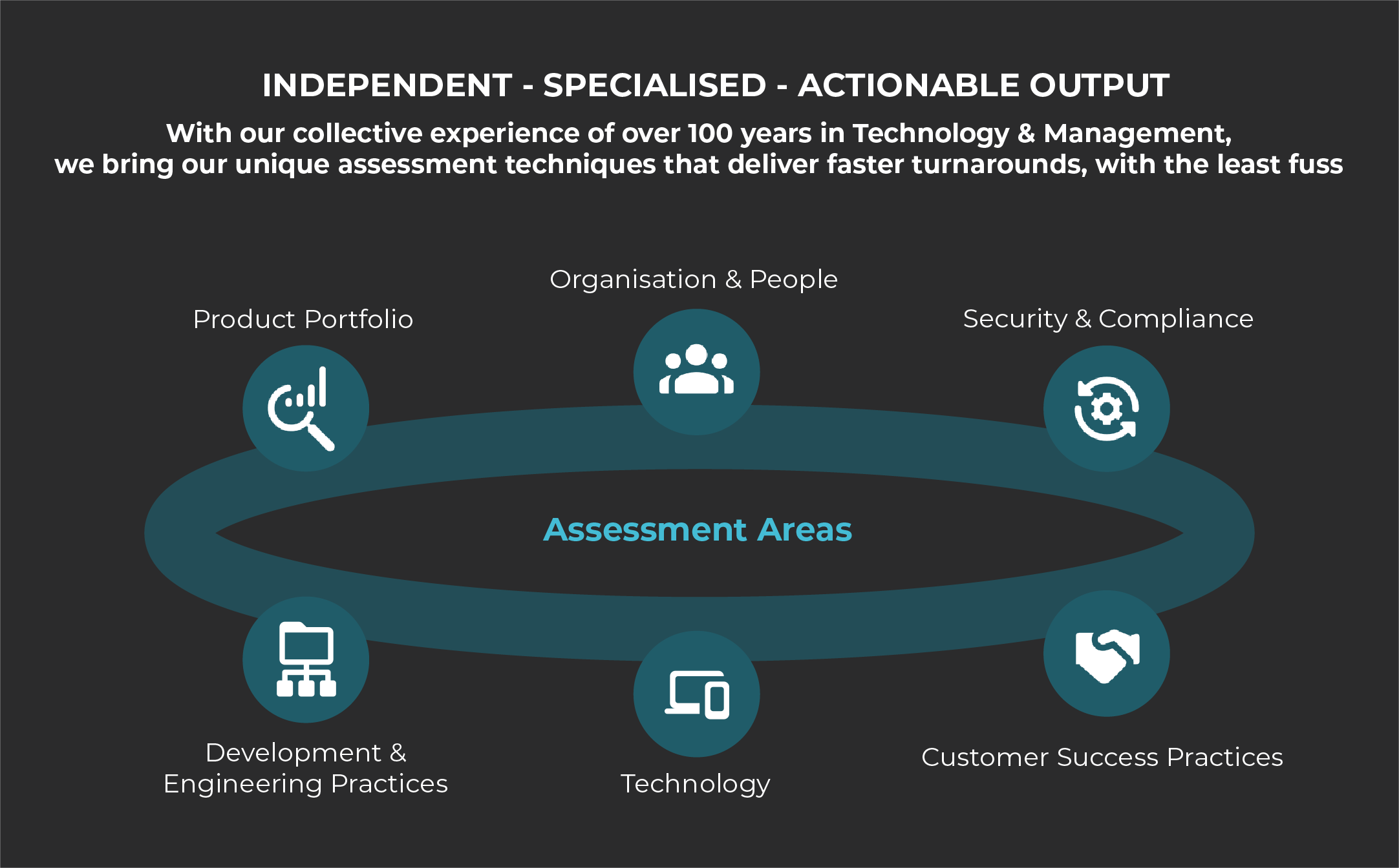 Technology Due Diligence - Shiker Consulting