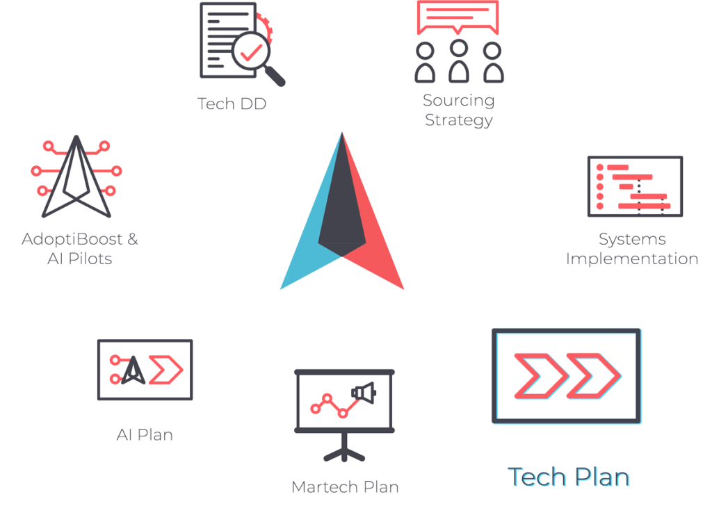 Tech Plan, Improving Efficiency - Shiker Consulting